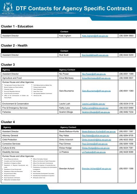 agency contacts page - Department of Finance