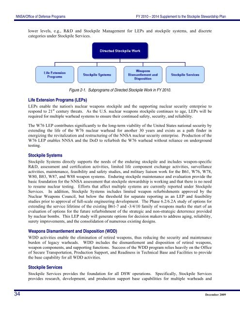 NNSA/Office of Defense Pr