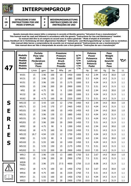 S E R I E S 47 - Interpump Group