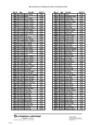 COLOR CHART LIST - Lithonia Lighting