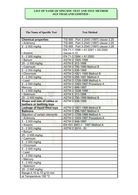 LIST OF NAME OF SPECIFIC TEST AND TEST METHOD -SGS ...