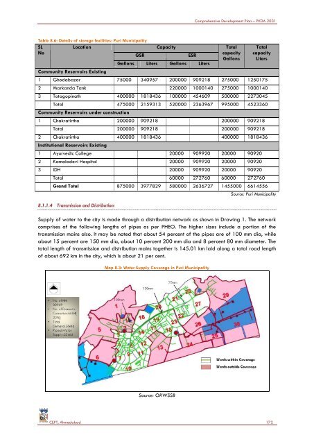 Comprehensive Development