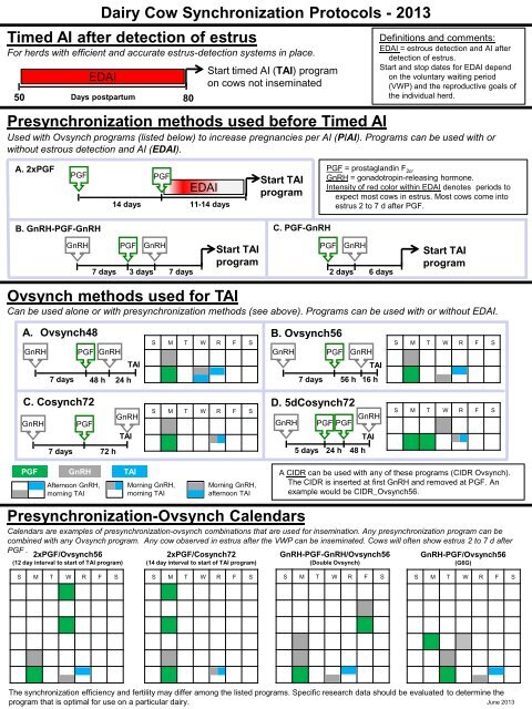 Dairy Cow Protocol Sheet - Dairy Cattle Reproduction Council