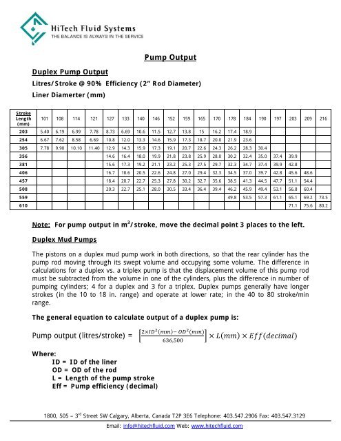 Pump Output (Duplex & Triplex)