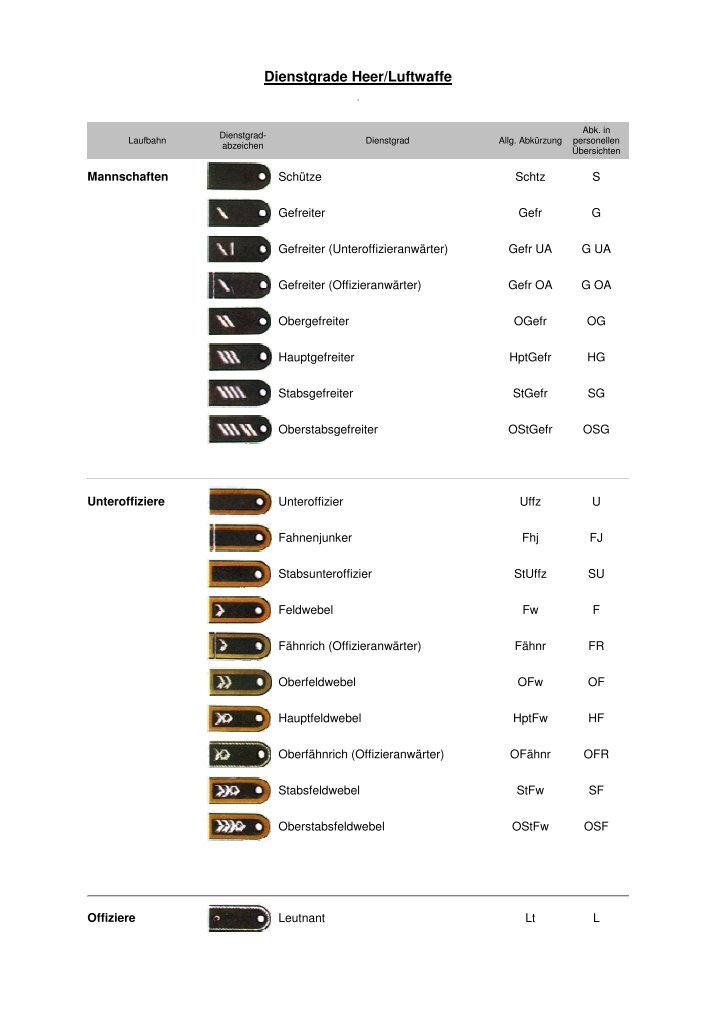 Internationale Dienstgrade _ Dienstgrade Us Army Bundeswehr – HYSK