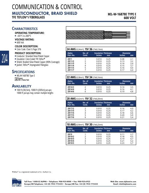 COMMUNICATION & CONTROLMU