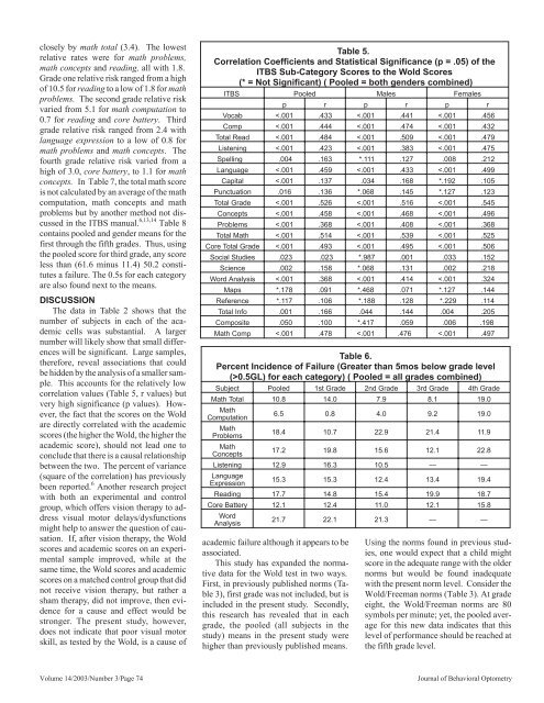 closely by math total (3.