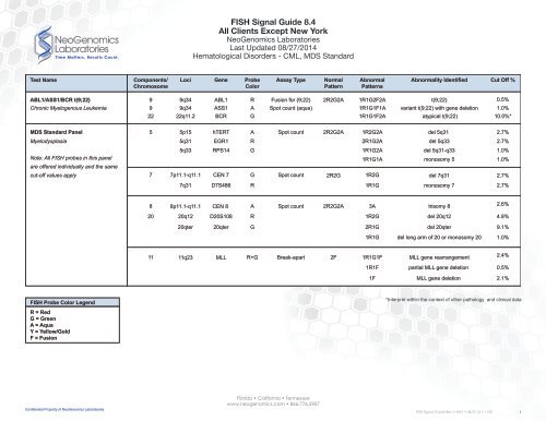 FISH Signal Guide 7.4 All Clients Except New York - NeoGenomics ...