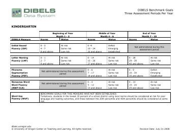 DIBELS® Next Benchmark Goals and Composite Score
