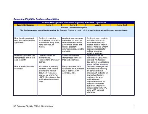 Determine Eligibility Business Capability Matrix