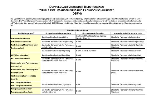 (DBFH) - Staatliche Schulberatung in Bayern