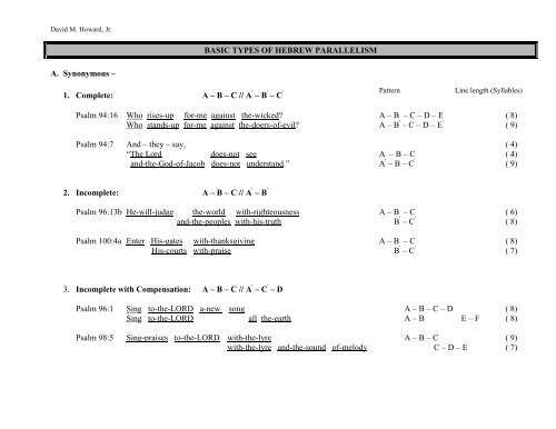 Basic Types of Hebrew Parallelism