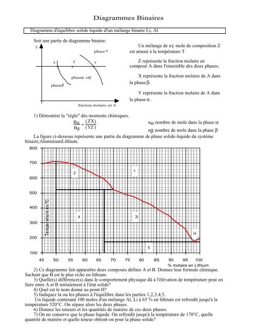 Exercices sur les diagrammes binaires
