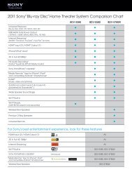2011 Sony BRAVIA HDTV Comparison Chart Sony Internet TV