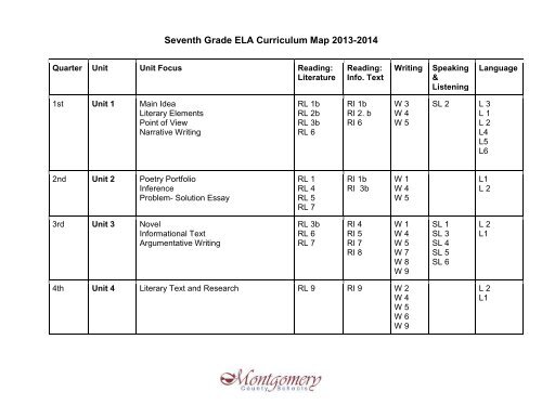 7th ELA Curriculum Map.docx