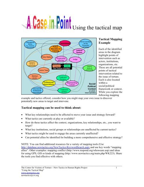 Using the tactical map - Campus Activism