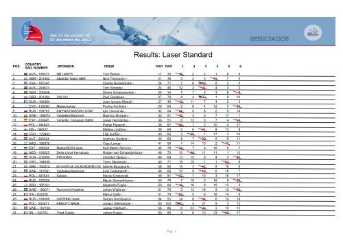 Laser - The Daily Sail