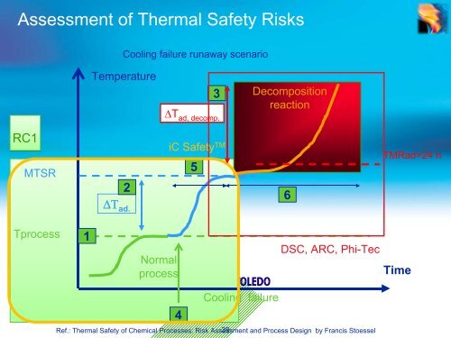 Assessment of Thermal