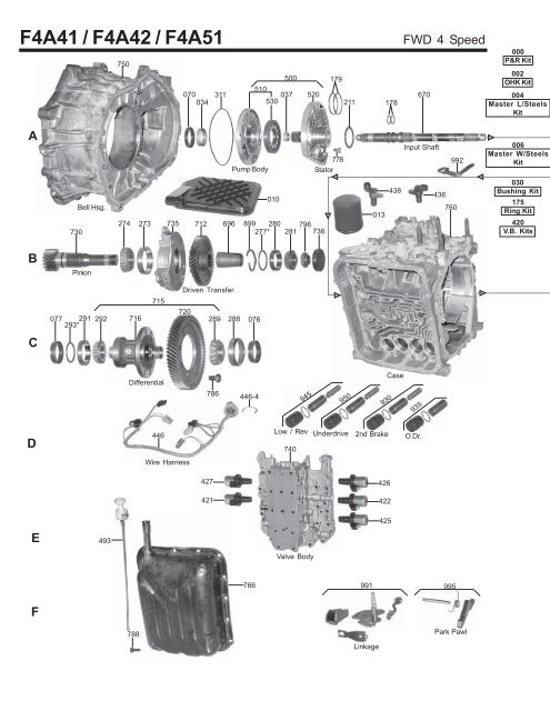 F4A41 / F4A42 / F4A51 - Aptta Brasil