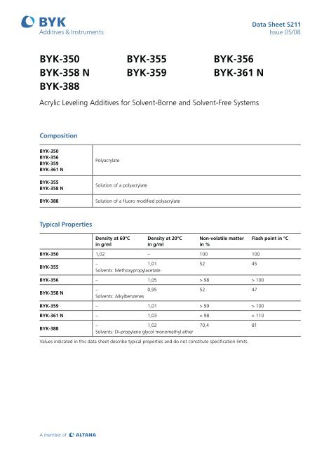 BYK-350 BYK-355 BYK-356 BYK-358 N BYK-359 BYK-361 N BYK ...