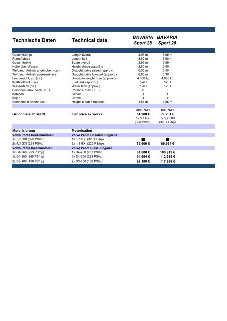 Technische Daten Technical data