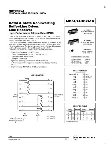 Octal 3 State Noninverting Buffer Line Driver Line Datasheets
