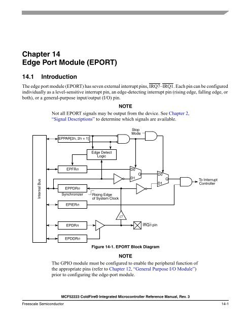 Chapter 14 Edge Port Module (EPORT) 14.1 Introduction