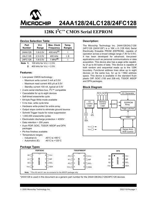 24AA128/24LC128/24FC128 - Microchip