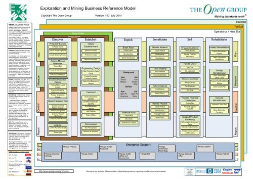 Exploration and Mining Business Reference Model