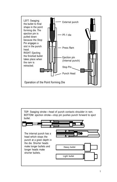 Operation of the Point Forming Die - Corbin Bullet Swaging