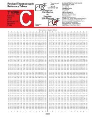 Revised Thermocouple Reference Tables Type R