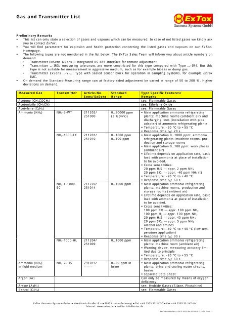 Gas and Transmitter List - ExTox Gasmess-Systeme GmbH
