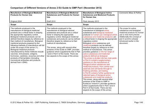 Comparison of Different Versions of Annex 2 EU ... - GMP Publishing