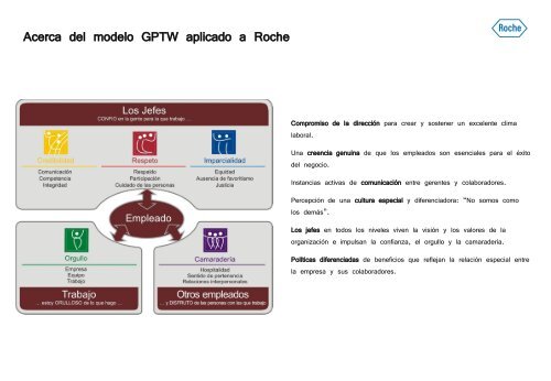 Acerca del modelo GPTW ap