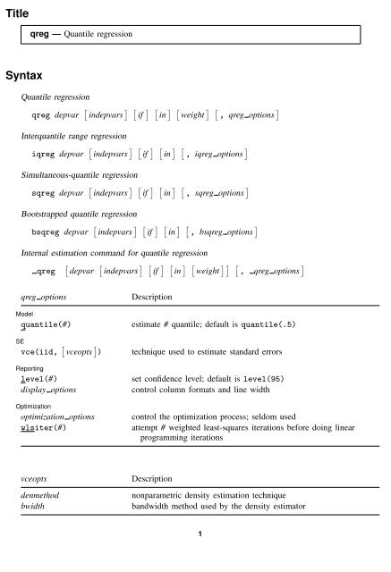 Title Syntax - Stata