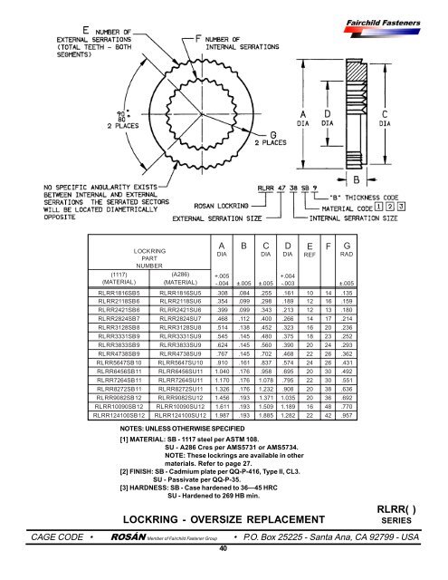 ROSANMILITARYROSANMILITAR