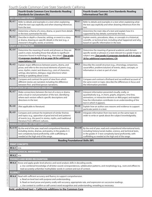 Fourth Grade Common Core State Standards California