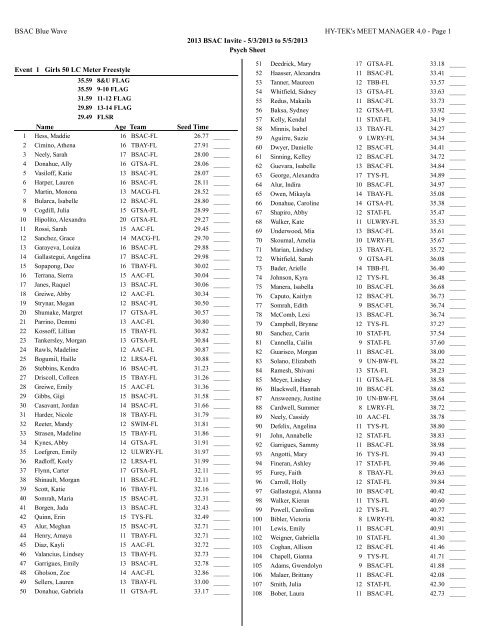 Psych Sheet - Fast Swim Results