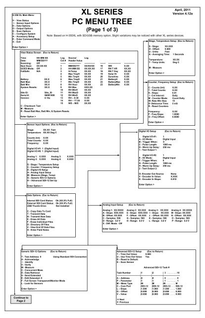 Visio-PC Menu Tree vs. 4.12a.vsd - WaterLOG
