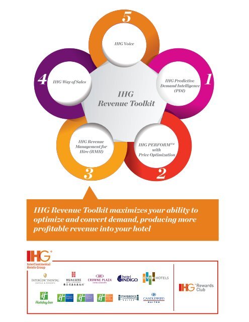 IHG Revenue Toolkit (4-22-13).pdf - IHG Owners Association