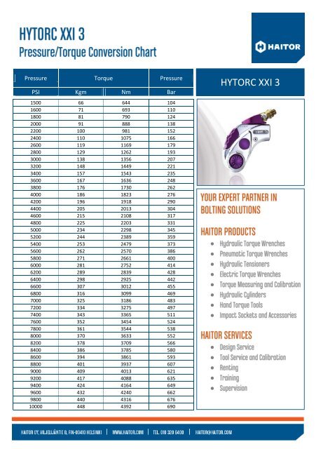 Hytorc XXI 3 Torque Chart - Haitor