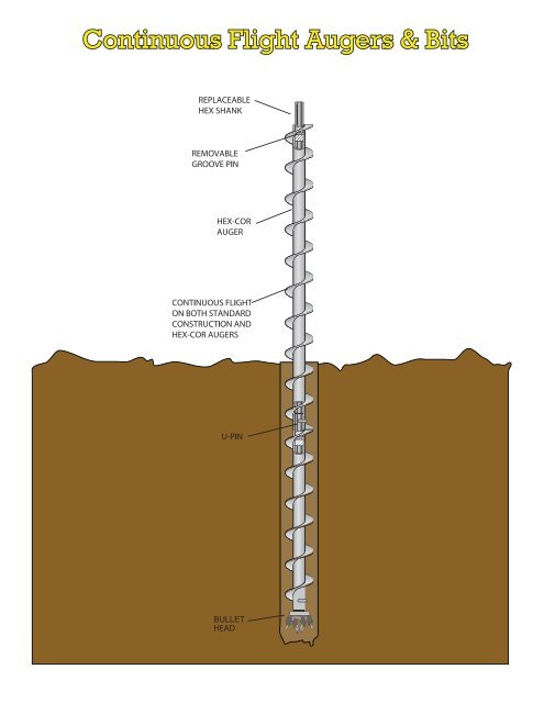 Continuous Flight Augers & Bits - DrillingWorld