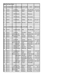 Standing Long Jump Score Sheet F 55-59 Gold Keg Good ...