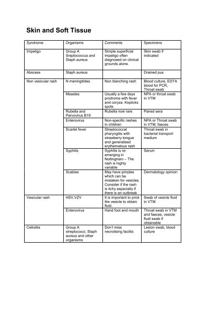 Skin and Soft Tissue