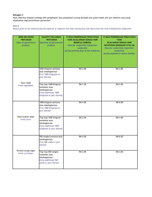1000 kilogram pertamaatau