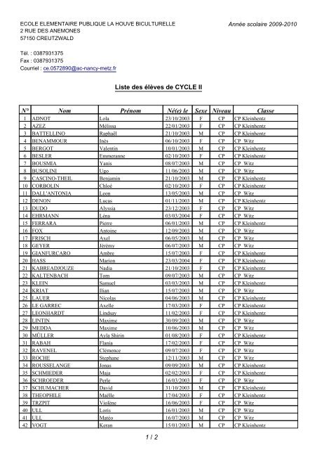 Liste des élèves de CYCLE II N° Nom Prénom Né(e) le Sexe Niveau ... Liste des élèves de CYCLE II N° Nom Prénom Né(e) le Sexe Niveau ...
