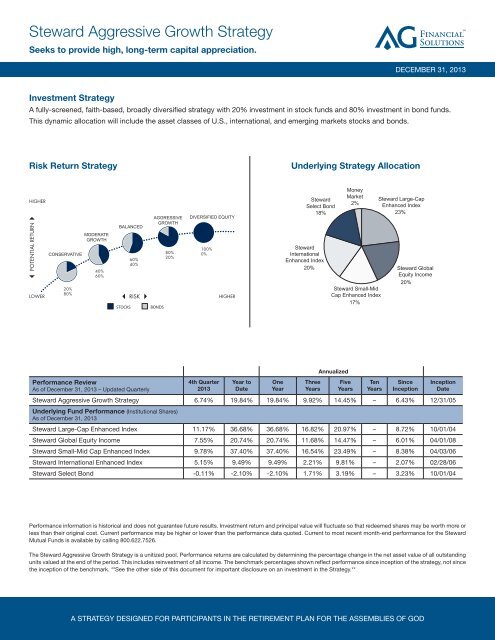 Steward Aggressive Growth Strategy - AG Financial Solutions