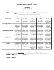 Argumentative Speech Rubric