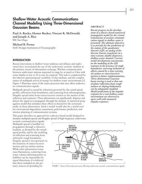 Shallow-water acoustic communications channel modeling using 3D ...