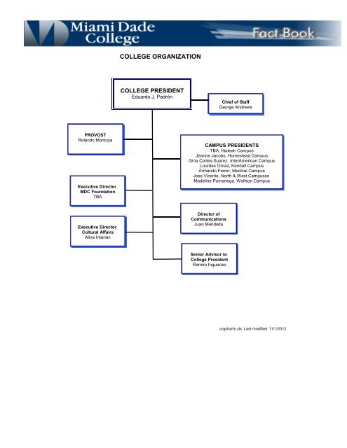 COLLEGE ORGANIZATION - Miami Dade College